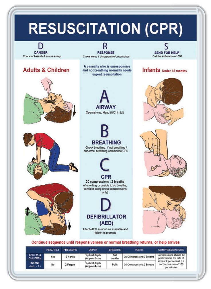 Only 1 In 40 Can Perform CPR High Schoolers Can Help American